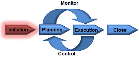 Apply Project Cost Management Techniques Learning Program - 4.1 Develop ...